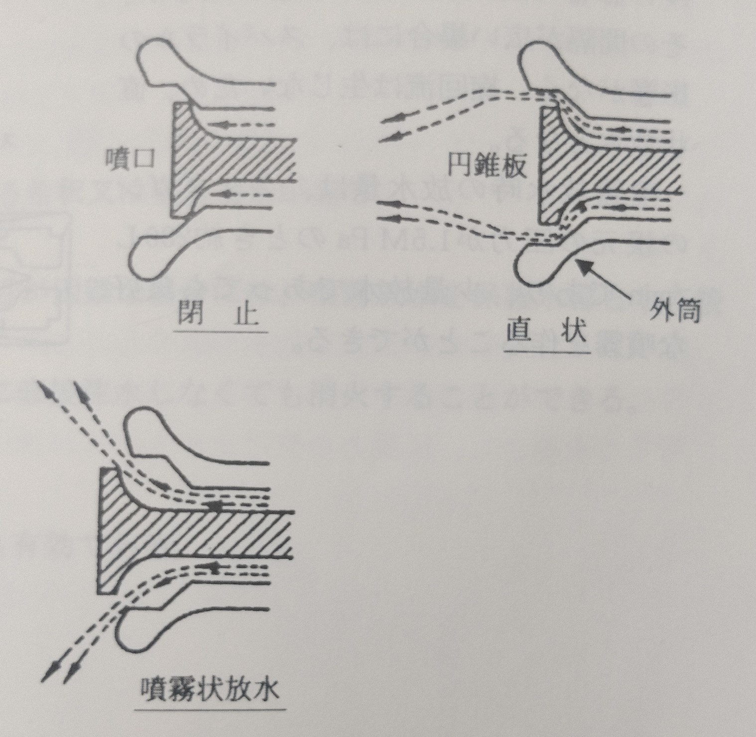 ノズルの基礎知識｜syobo-manablog